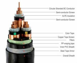 N2XSEBY-3 core CU XLPE PVC with STA armor IEC 60502-2 - EES CABLE