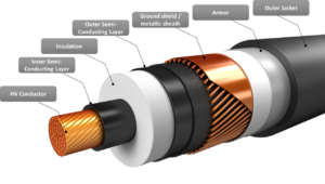 Medium Voltage Power Cables: An In-Depth Introduction - EES CABLE